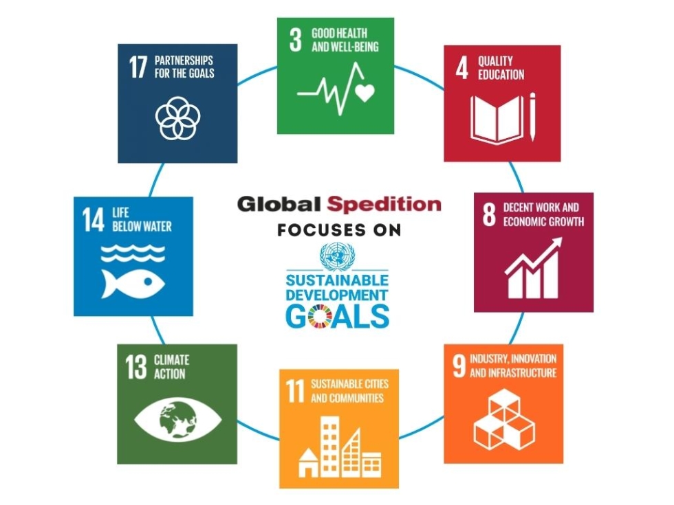 Celebramos el séptimo aniversario de los ODS | Global Spedition
